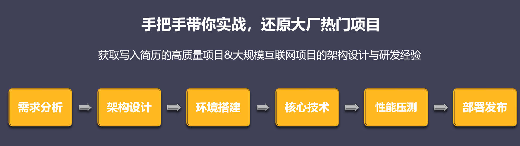 Java架构师培训 Java高级培训 Mikechen的互联网架构师之路