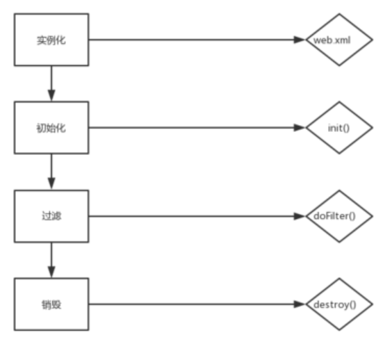Java Filter Mikechen
