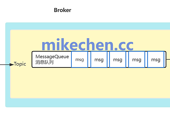 Kafka存储原理详解(图文全面总结) – mikechen