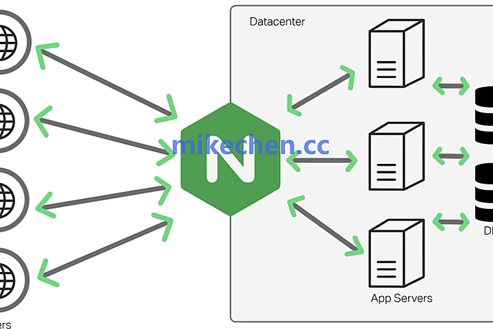 深入对比Nginx、HAProxy 和 LVS，选择最合适负载均衡方案！ – mikechen