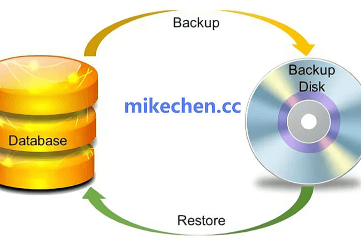 8大高可用系统方案详解(图文全面总结) – mikechen