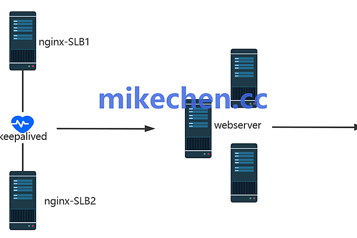 Nginx Keepalive原理详解(图文全面总结) – mikechen