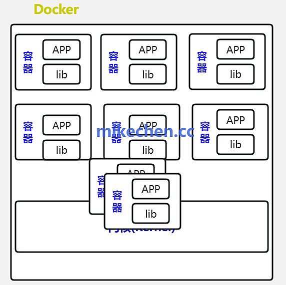 Docker核心原理深度剖析：Namespace隔离机制！ – mikechen