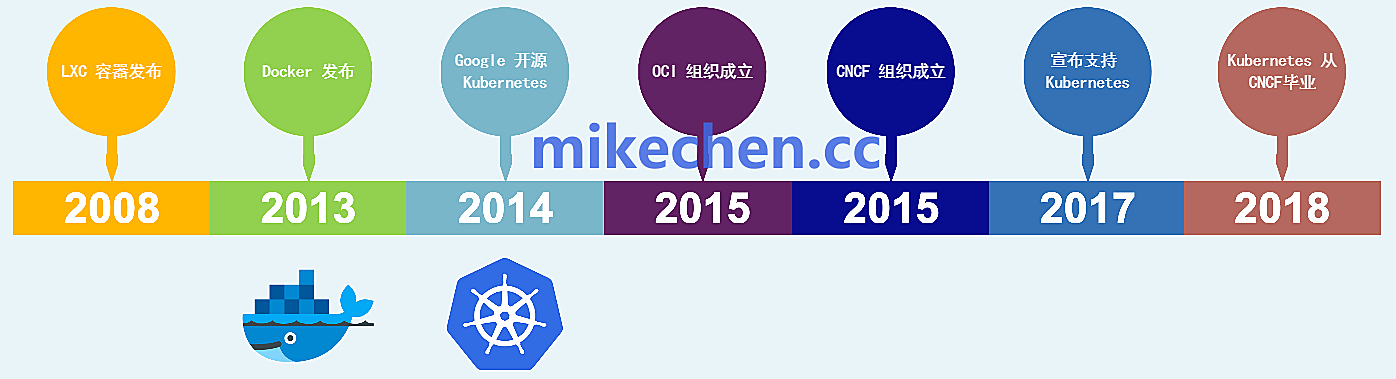Docker容器工作原理详解(图文全面总结) – mikechen