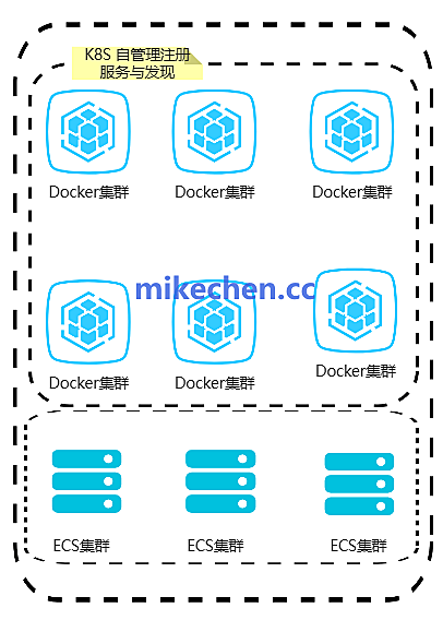Docker微服务部署详解(图文全面总结) – mikechen