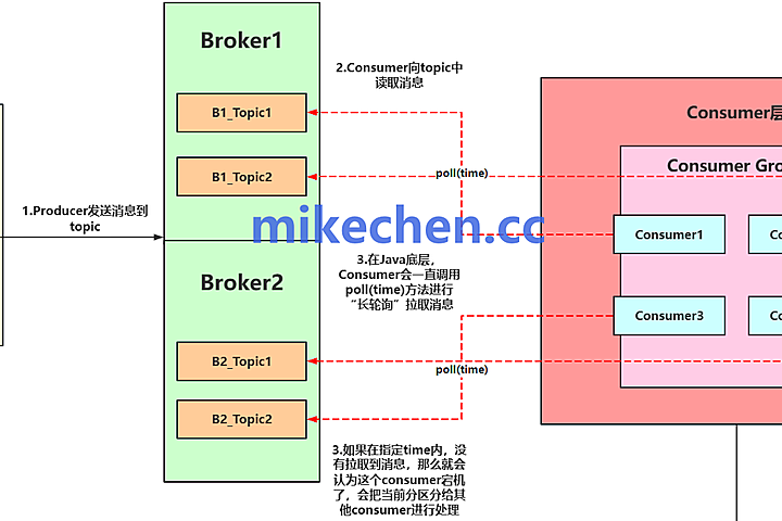 Kafka集群架构详解(图文全面总结) – mikechen